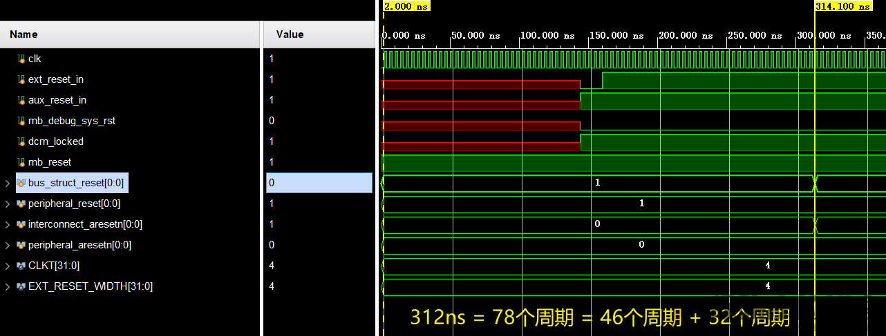 Xilinx IP解析之Processor System Reset v5.0_processor system reset ip核-CSDN博客